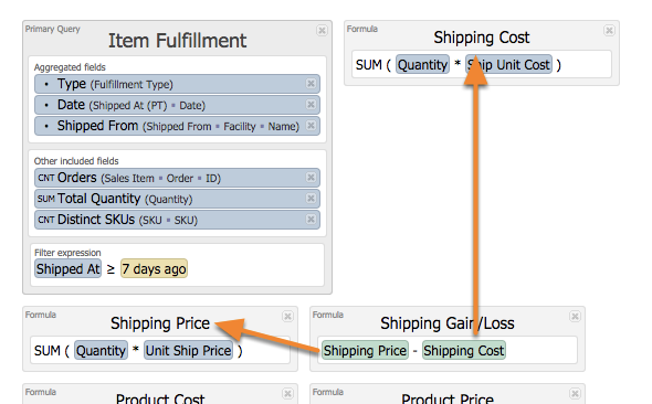 Create Formulas RetailOps